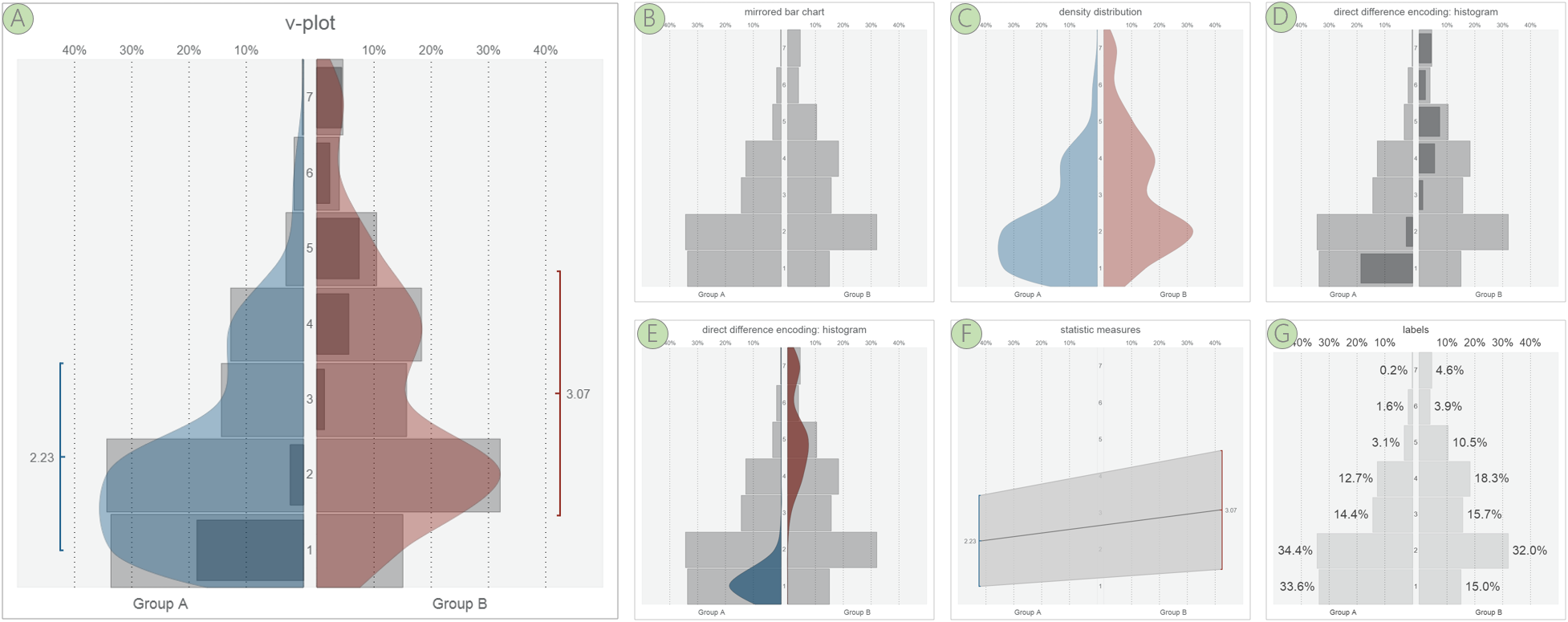 Figure 1. Layers of a v-plot (click for higher resolution).
